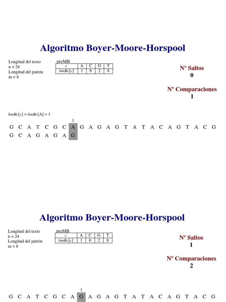 Algoritmo Boyer-Moore-Horspool | PDF