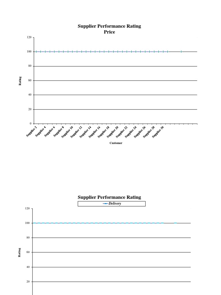 Supplier Performance Rating | PDF