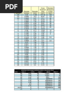 Metric To AWG Conversion Table PDF | PDF