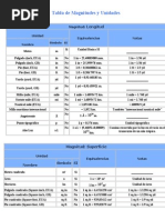 Tabla de Equivalencias de Unidades | PDF | Pie (unidad) | Unidades de ...