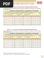 Armored & Unarmored Power Cables Size Chart | PDF | Wire | Materials