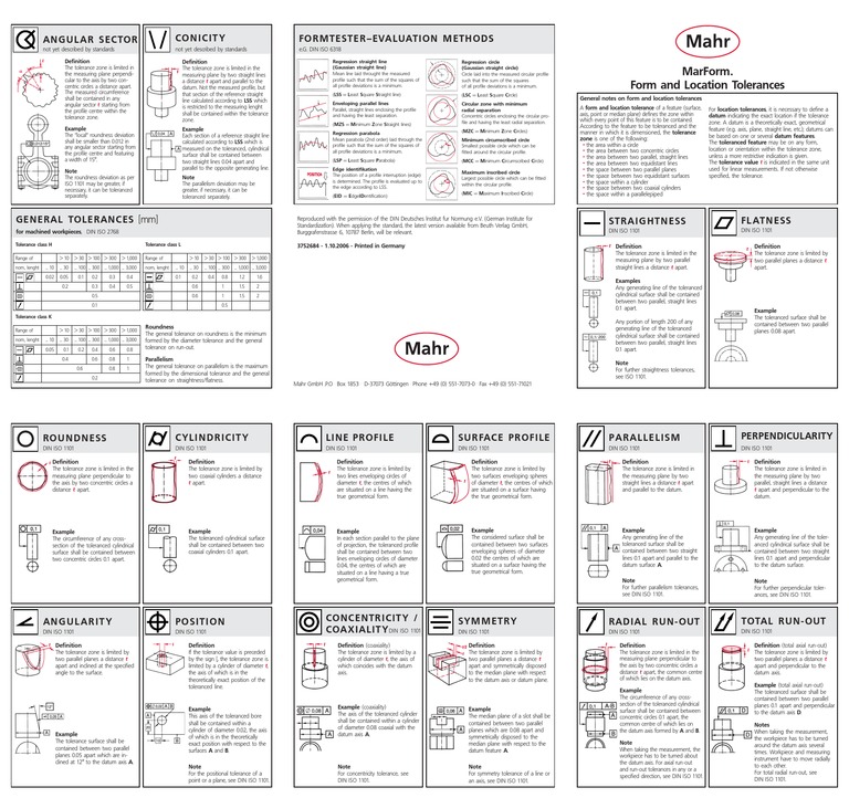 Form Location Tolerances En | Circle | Engineering Tolerance