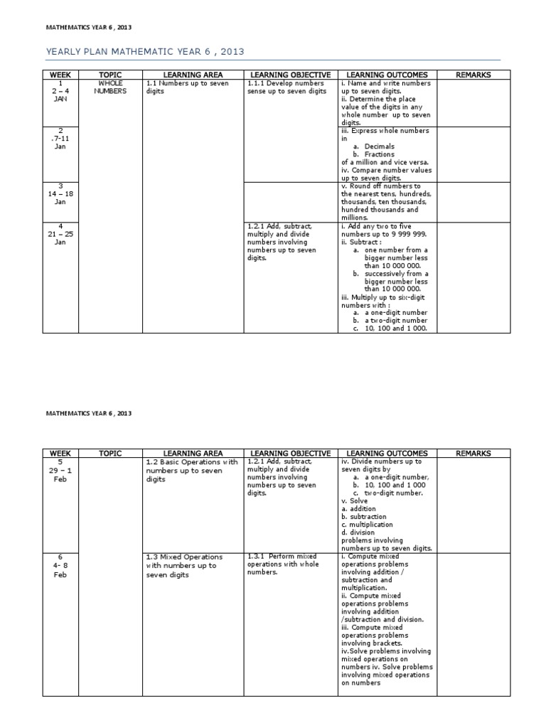 Year 6 Mathematics Curriculum Plan | PDF | Teaching Methods & Materials