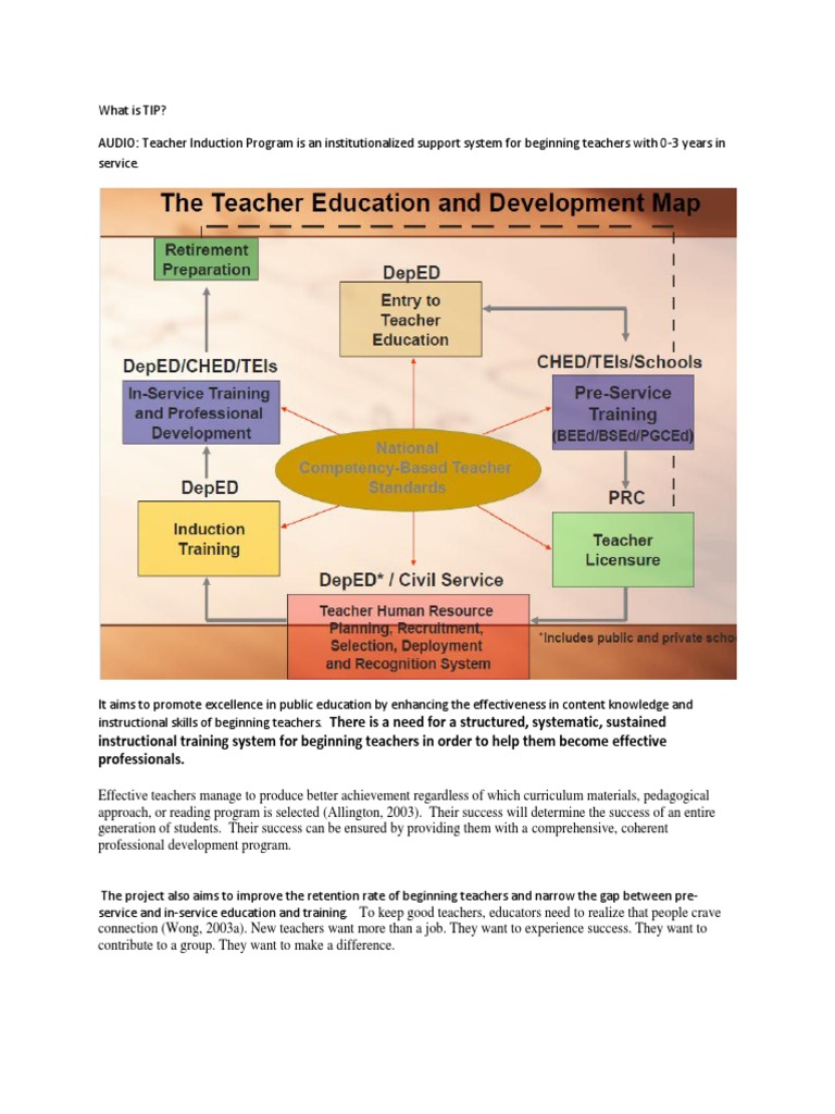 What Is TIP | PDF | Teachers | Sharing