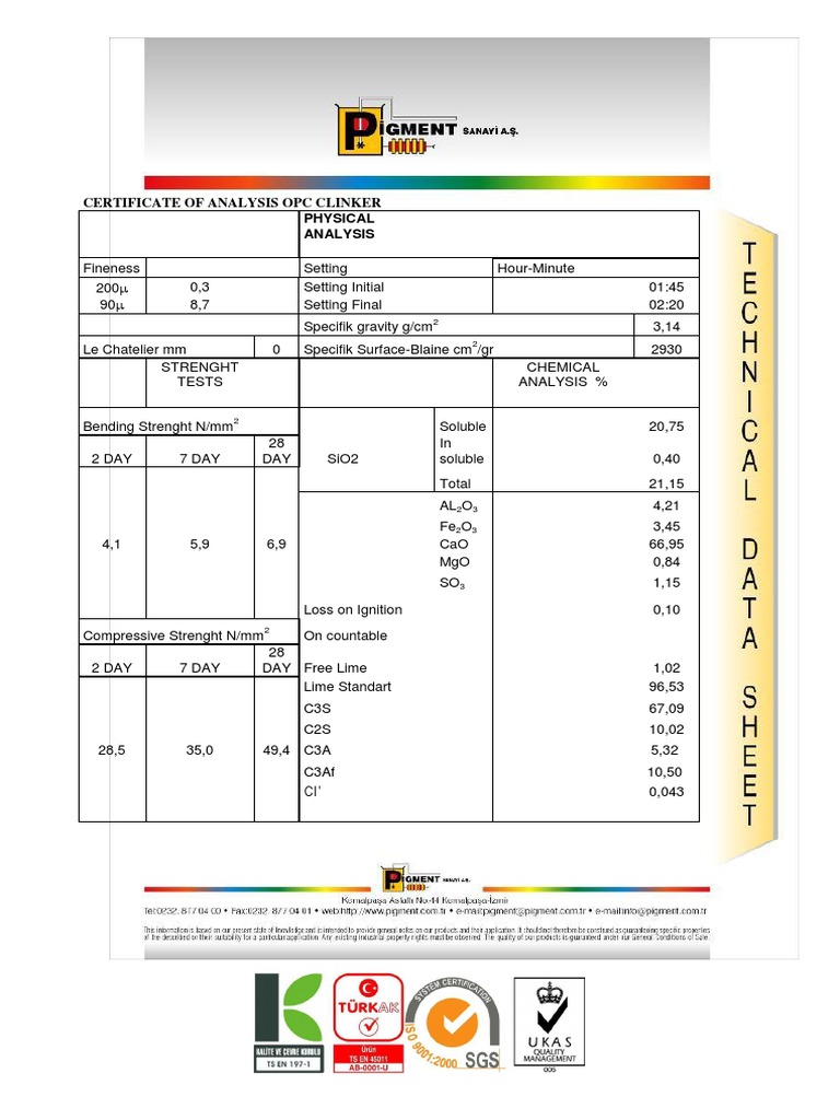 Clinker Test Certificate | PDF