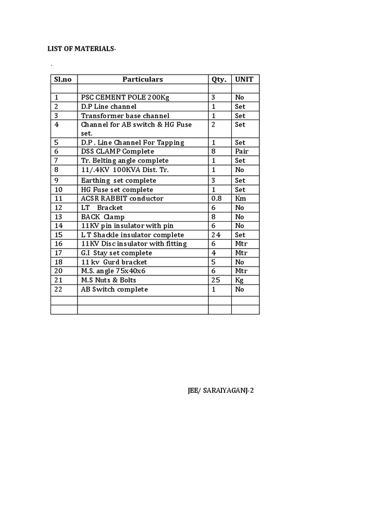 SL - No Particulars Qty. Unit: List of Materials | Download Free PDF ...