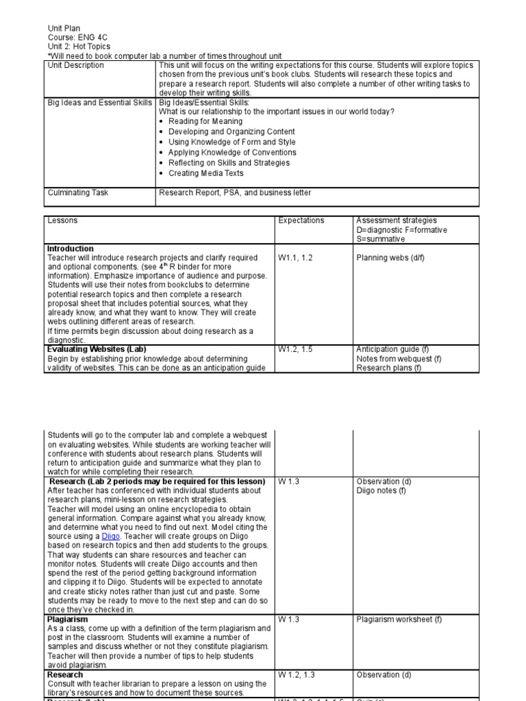 ENG 4C Unit Plan: Hot Topics Writing | PDF | Teachers | Behavior ...