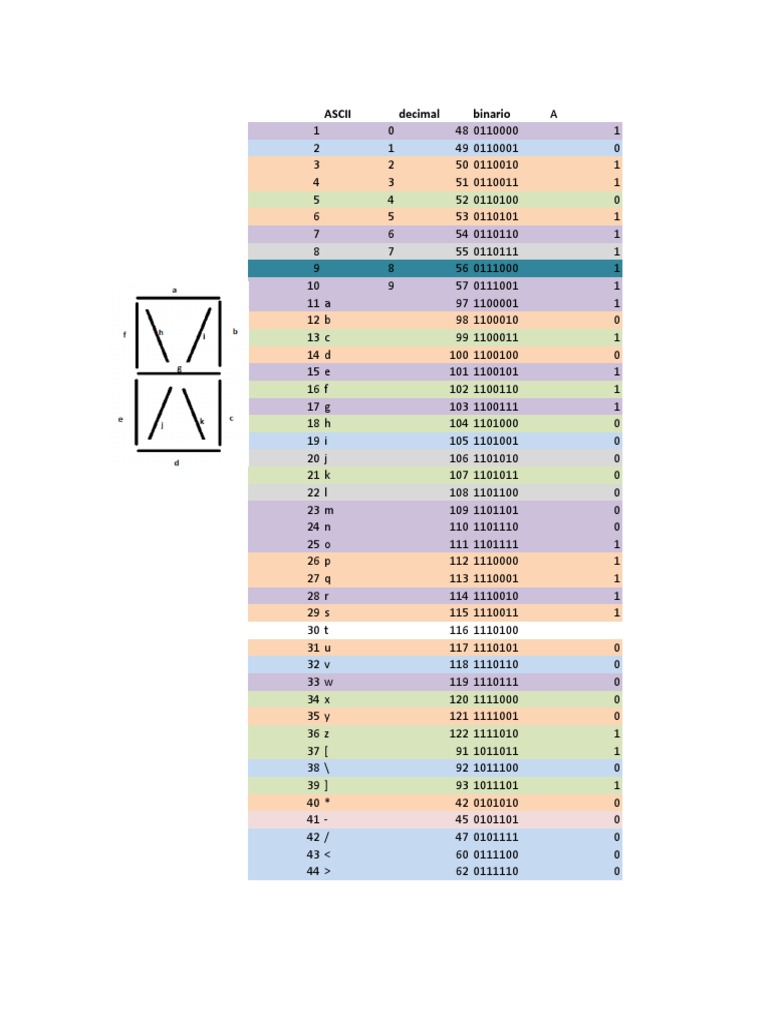 ASCII and Binary Conversion Table | PDF
