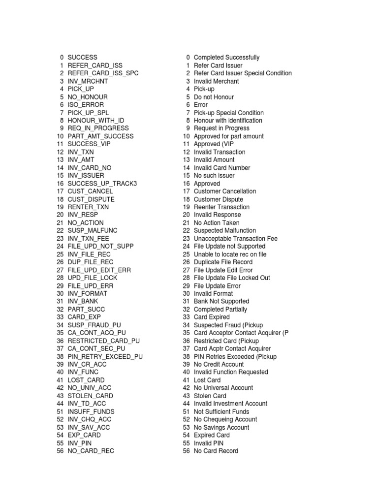 ATM Response Code | PDF | Services (Economics) | Economies