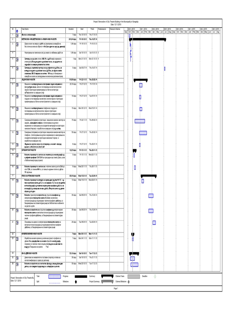 Dinamicki Plan Suto Orizari PDF | PDF