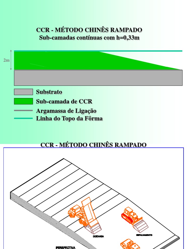 CCR Método Chinês | PDF