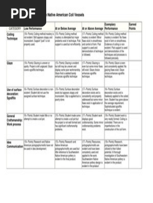 Slab Pot Rubric