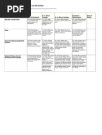 Interactive Student Notebook Grading Rubric | PDF