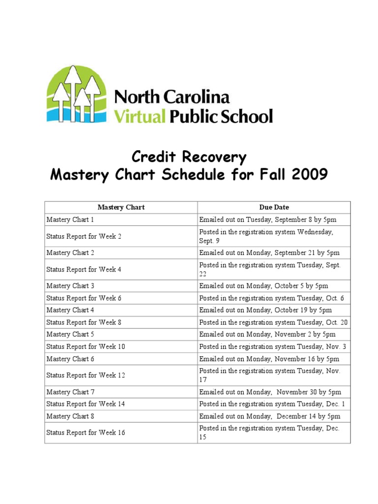 Fall 2009 Credit Recovery Schedule | PDF