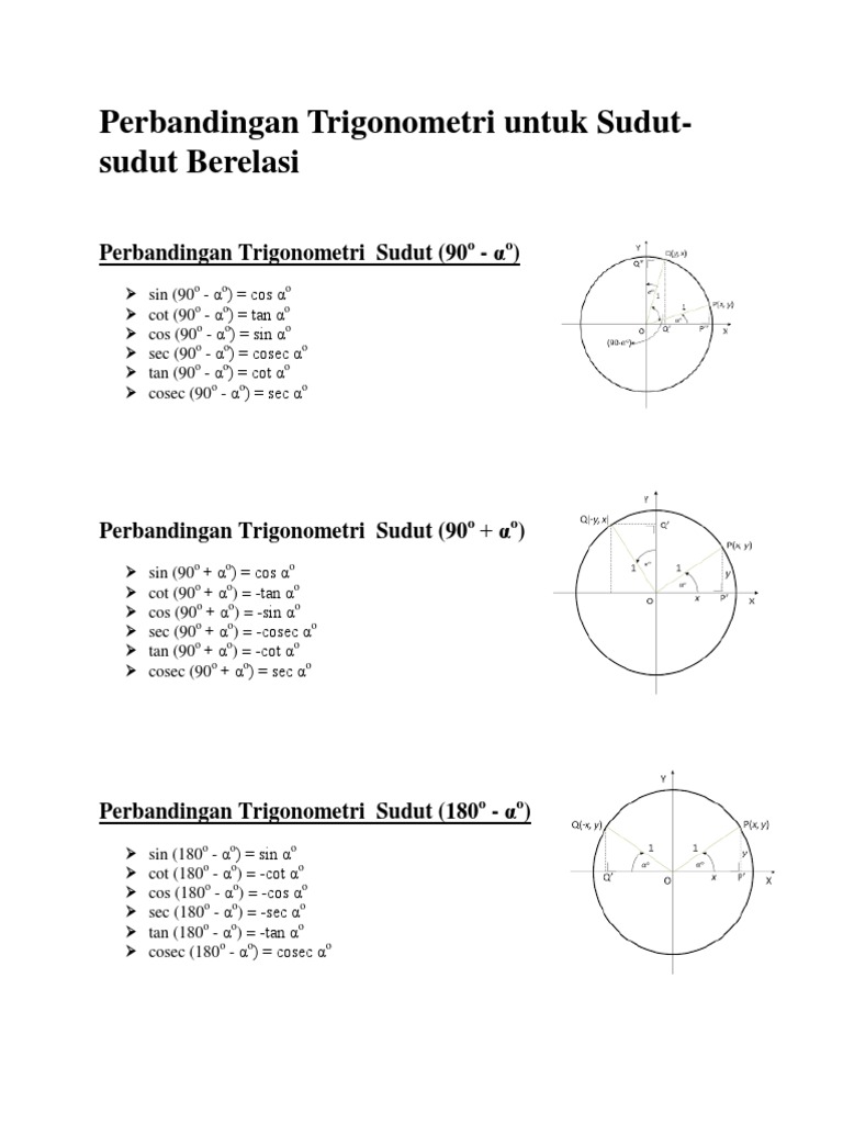 Perbandingan Trigonometri Untuk Sudut | PDF | Metode & Bahan Ajar ...