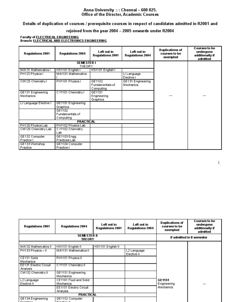 Anna University: : Chennai - 600 025. Office of | PDF | Electronics ...