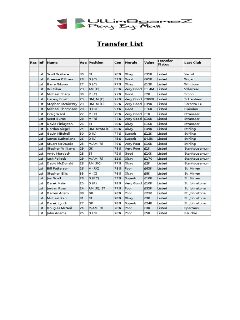 Transfer List | PDF