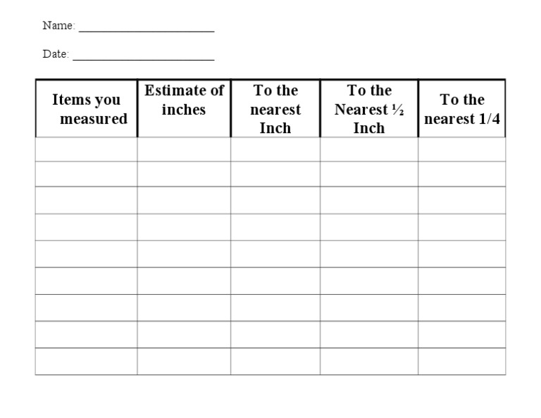 Items You Measured Estimate of Inches To The Nearest Inch To The ...