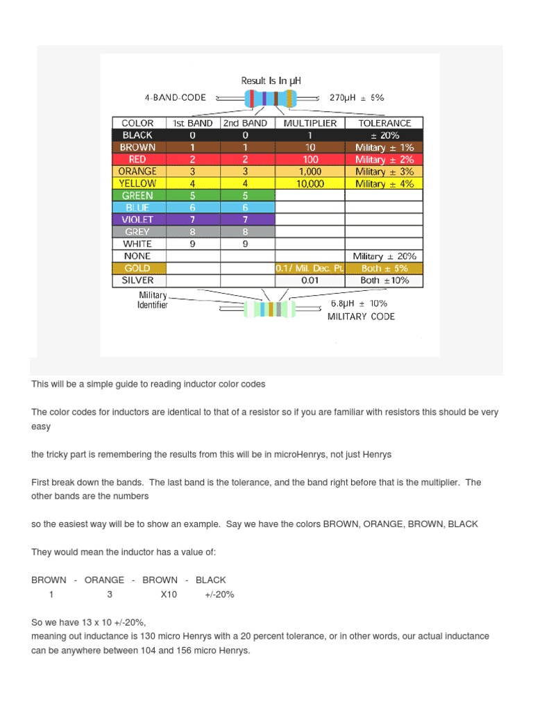 Inductor Color Code Guide Pdf Electrical Engineering Electromagnetism
