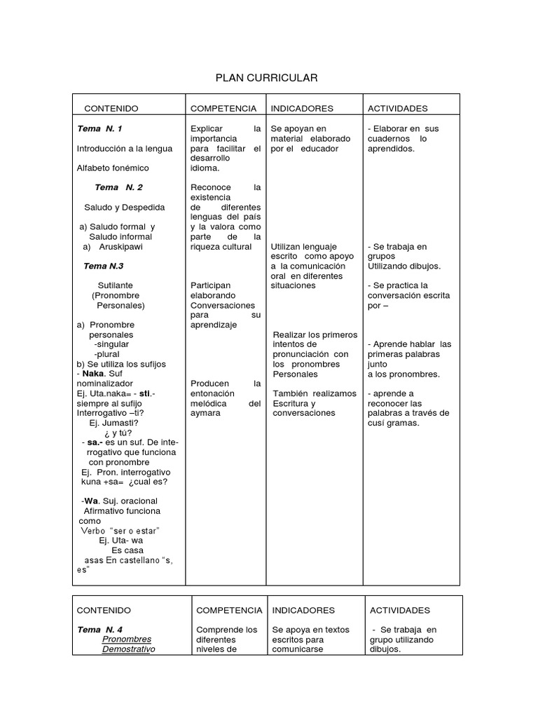 Contenido Tematico | PDF | Lingüística | Semiótica