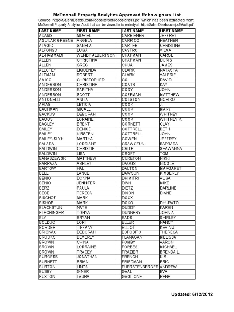 Robo - Signer.List SalemDeeds - Com Updated.2012-06-12 PDF | PDF