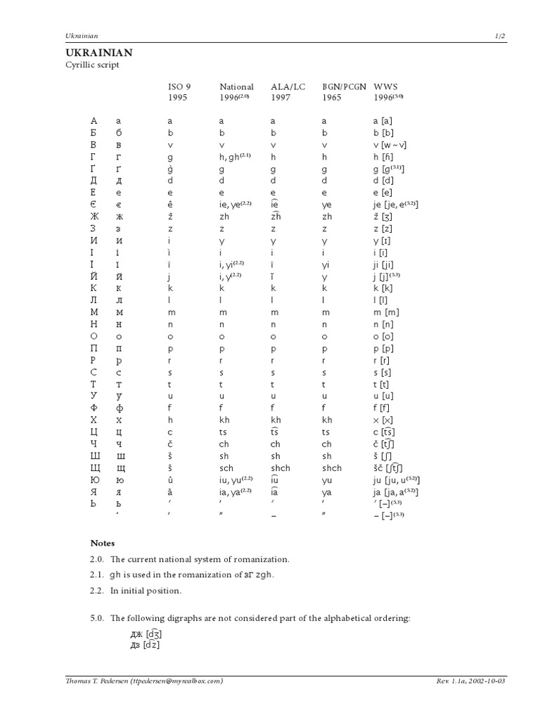 Ukrainian-English Transliteration System PDF | PDF | Character Encoding ...