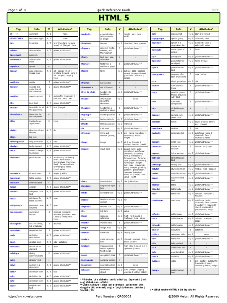 Guia de Referencia Rapida - HTML 5 | PDF | Business