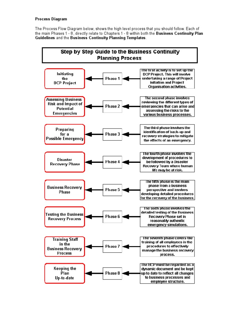 Business Continuity Process Overview | PDF | Business | Computers