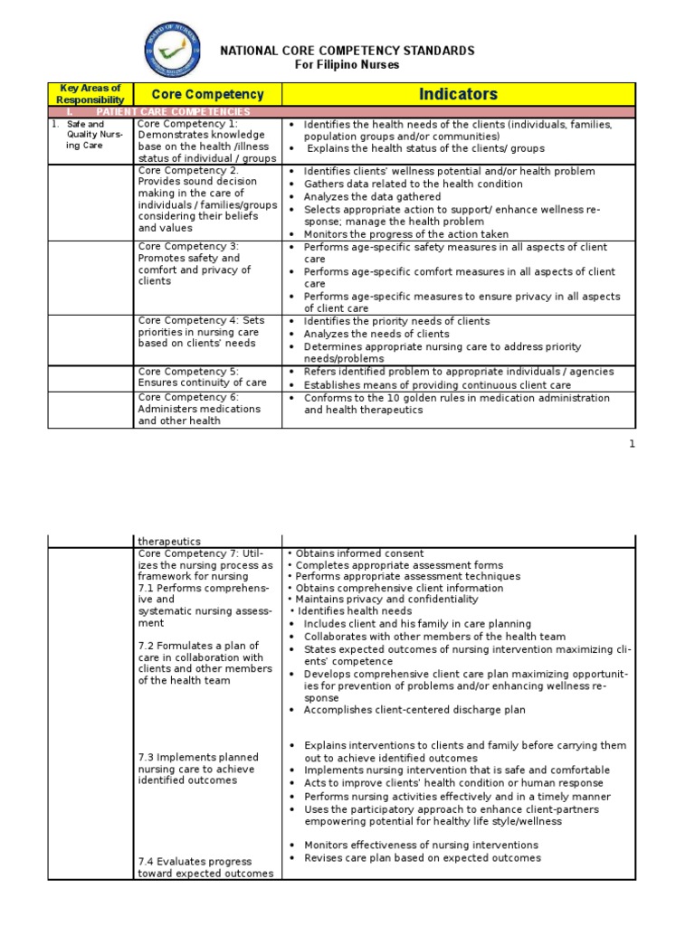 PRC-BON National Core Competency Standards For Filipino Nurses (Rev ...