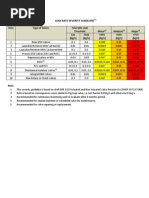 API 6A - Temperature Rating | PDF | Corrosion | Stainless Steel
