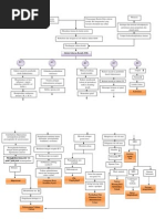 Patofisiologi Pathway Isk | PDF