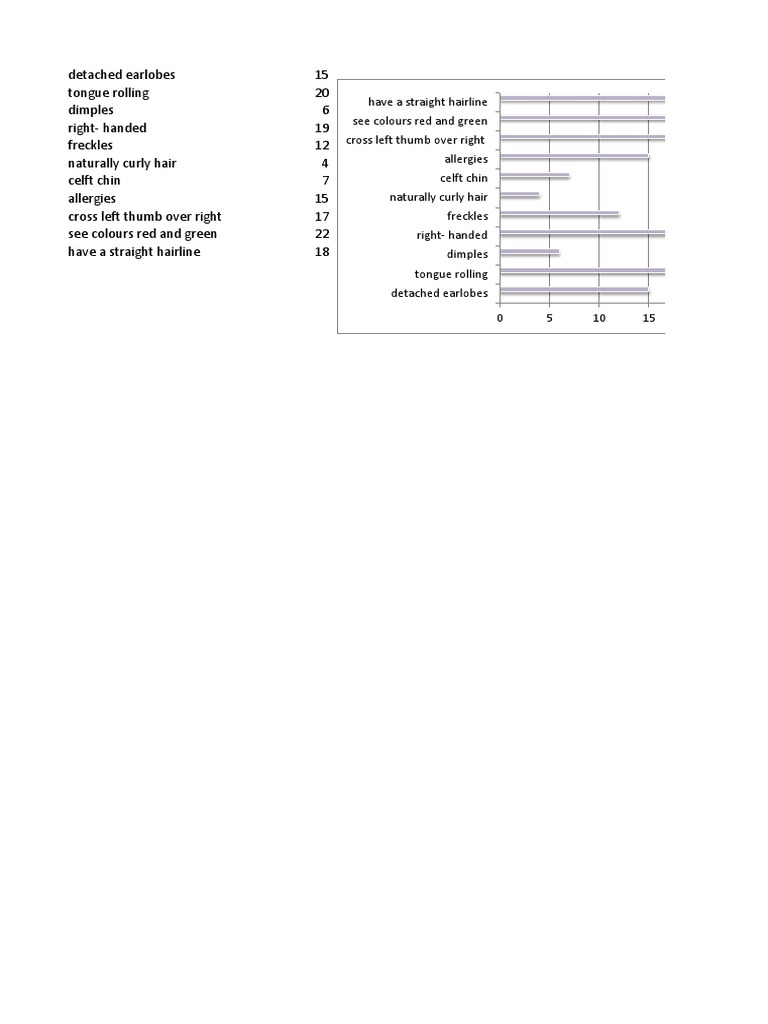 Genetic Traits Overview | PDF