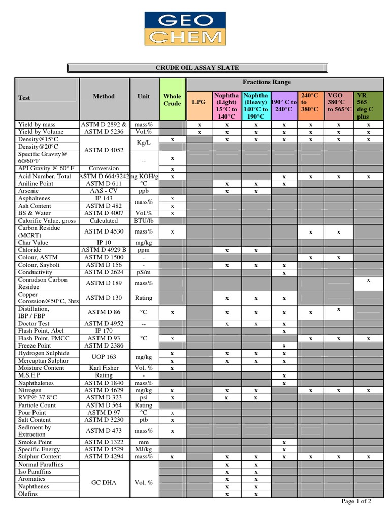 Crude Oil Assay Slate | PDF | Petroleum | Chemical Process Engineering