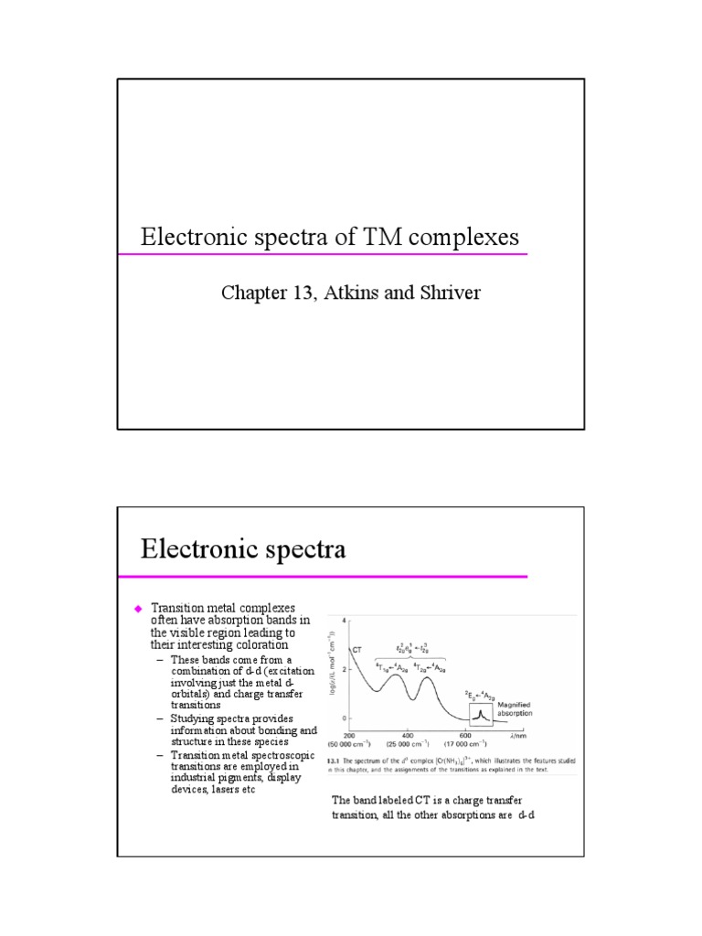 Electronic Spectra of TM Complexes | PDF