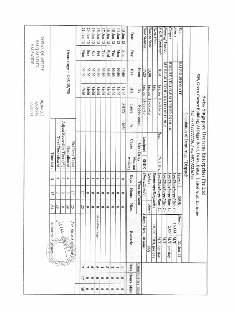 Laytime Calculation PDF