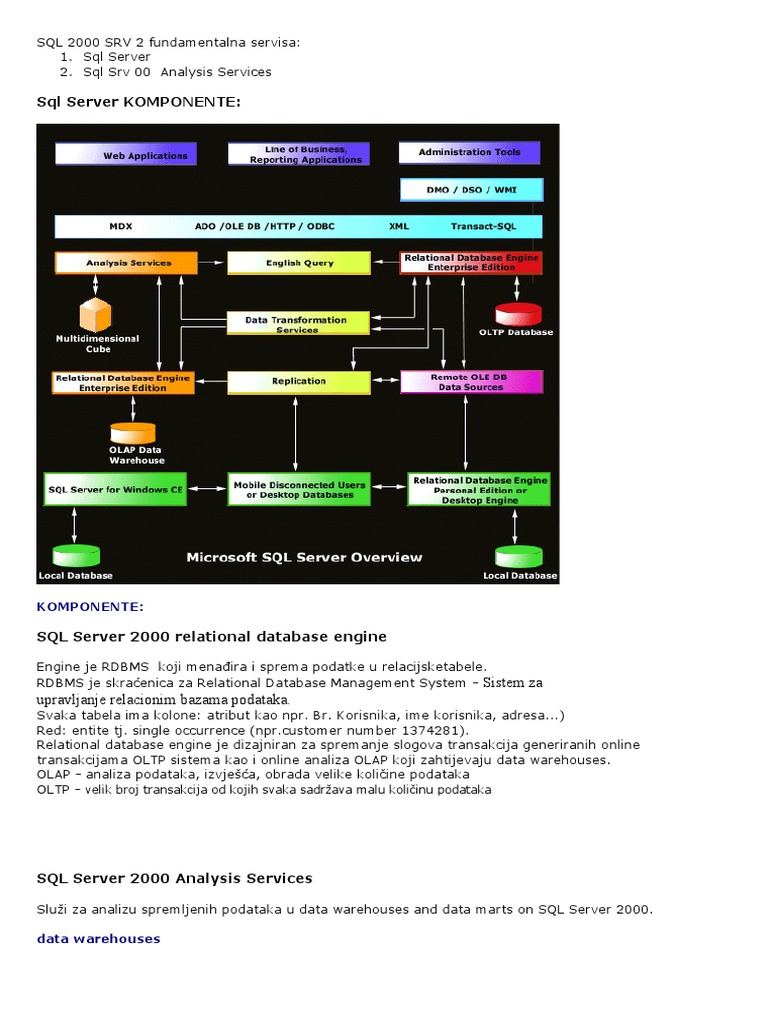 SQL Server KOMPONENTE:: Sistem Za Upravljanje Relacionim Bazama ...