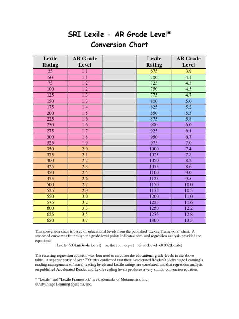 RC Books That Are Na Conversion Chart-Riuvch | PDF