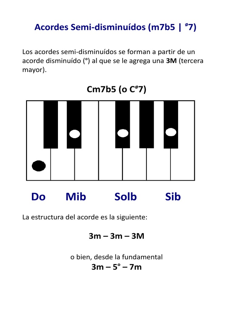 Acordes Semidisminuidos y Disminuidos