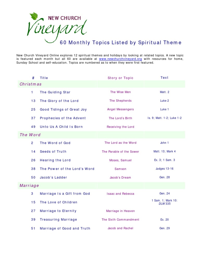 60 Spiritual Topics by Month | PDF | The New Church | Book Of Genesis