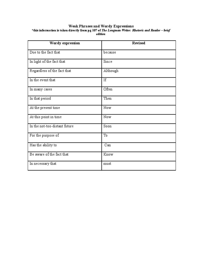 Concise Alternatives to Wordy Phrases | PDF