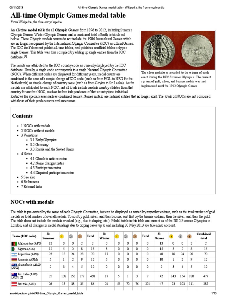 All-Time Olympic Games Medal Table | PDF | Olympic Games | Nations At ...
