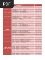 Cdid Car List | PDF | Motor Vehicle | Cars Of Japan