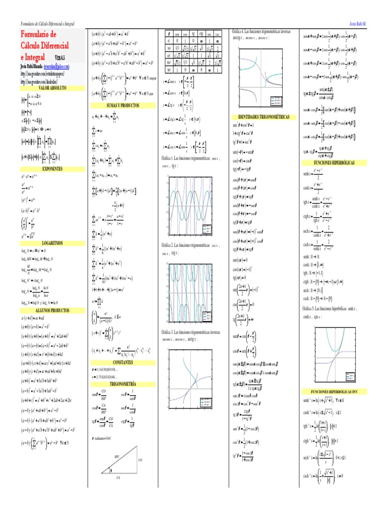 formulario de calculo diferencial e integral(jesus rubi miranda).pdf