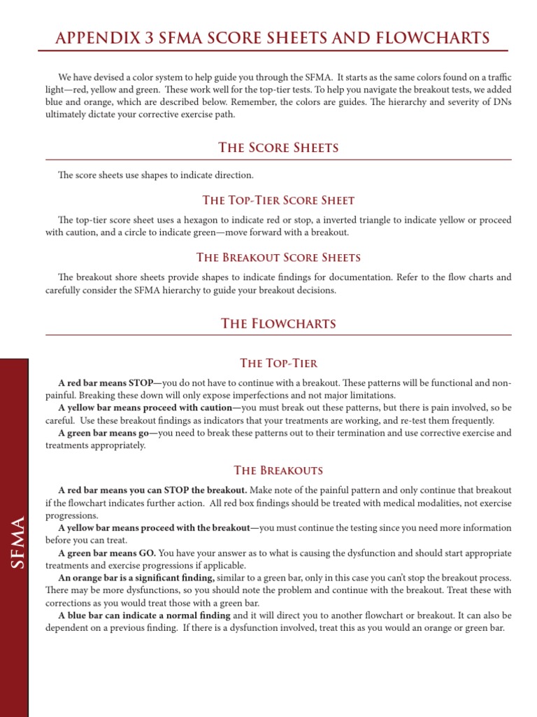 SFMA Score Sheet | Anatomical Terms Of Motion | Dance Science