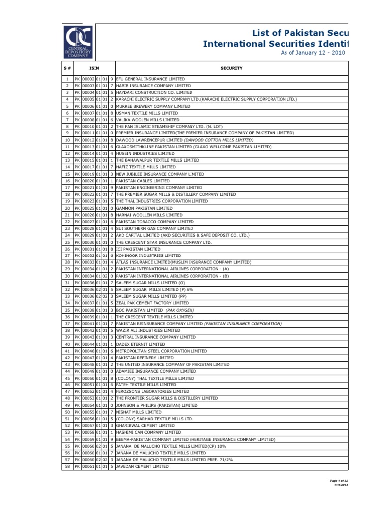 ISIN List | PDF | Textile Manufacturing | Textiles