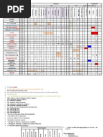 Aerobic Gram Negative Rods Flowchart 508 | PDF | Gram Negative Bacteria ...