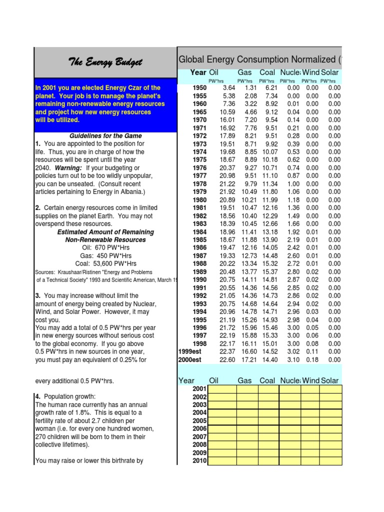 Earth Science - Global Energy Budget | PDF