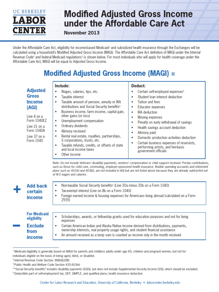 Calculating MAGI | Adjusted Gross Income | Tax Deduction