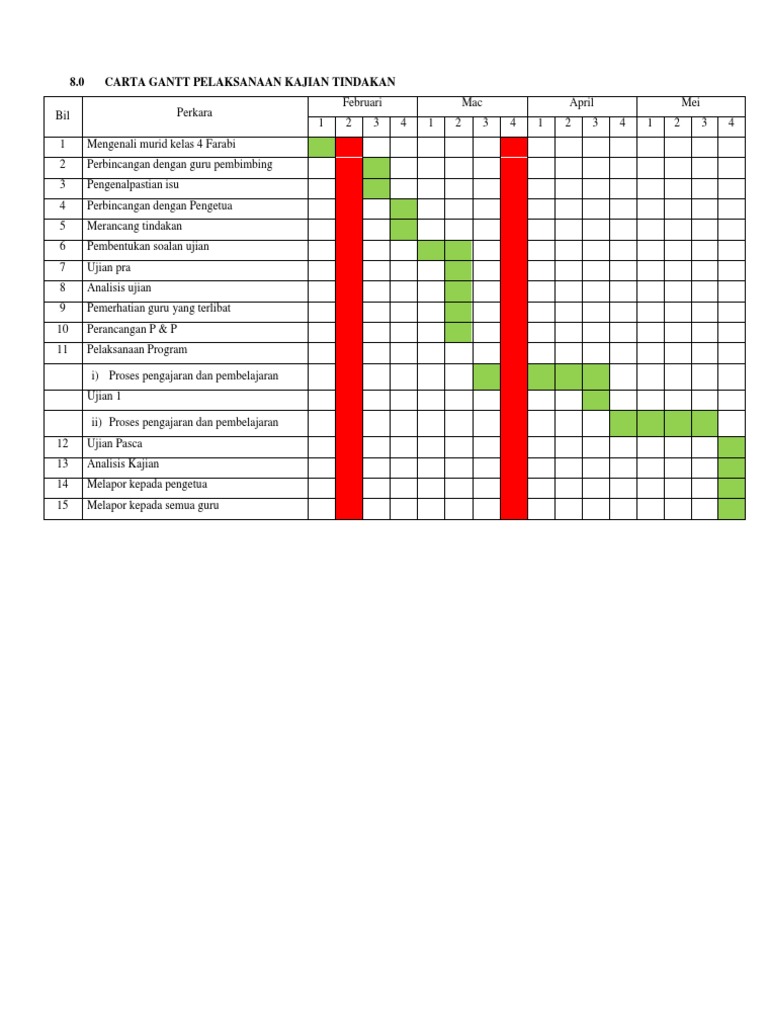 Carta Gann PDF | PDF