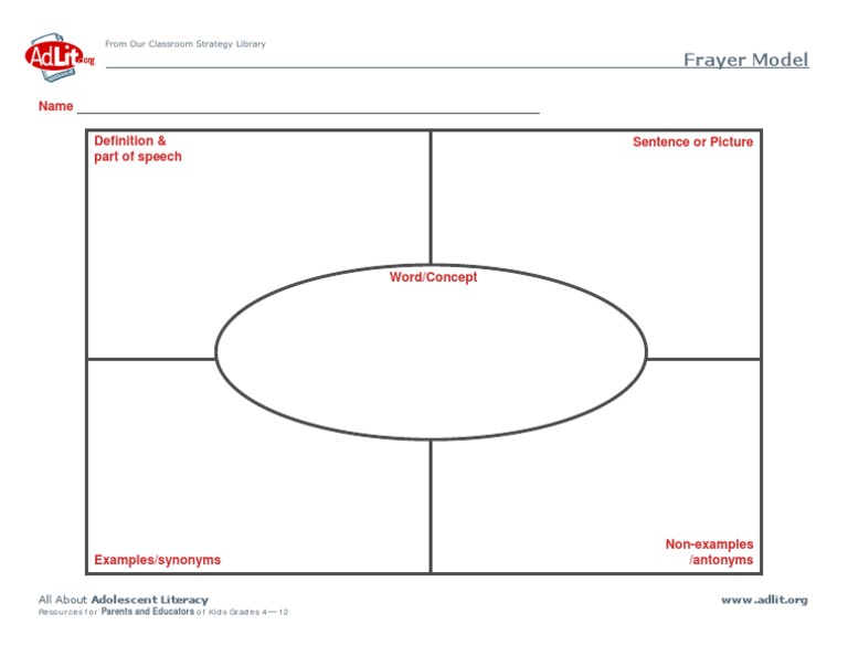 Frayer Model Overview and Usage | PDF | Wellness